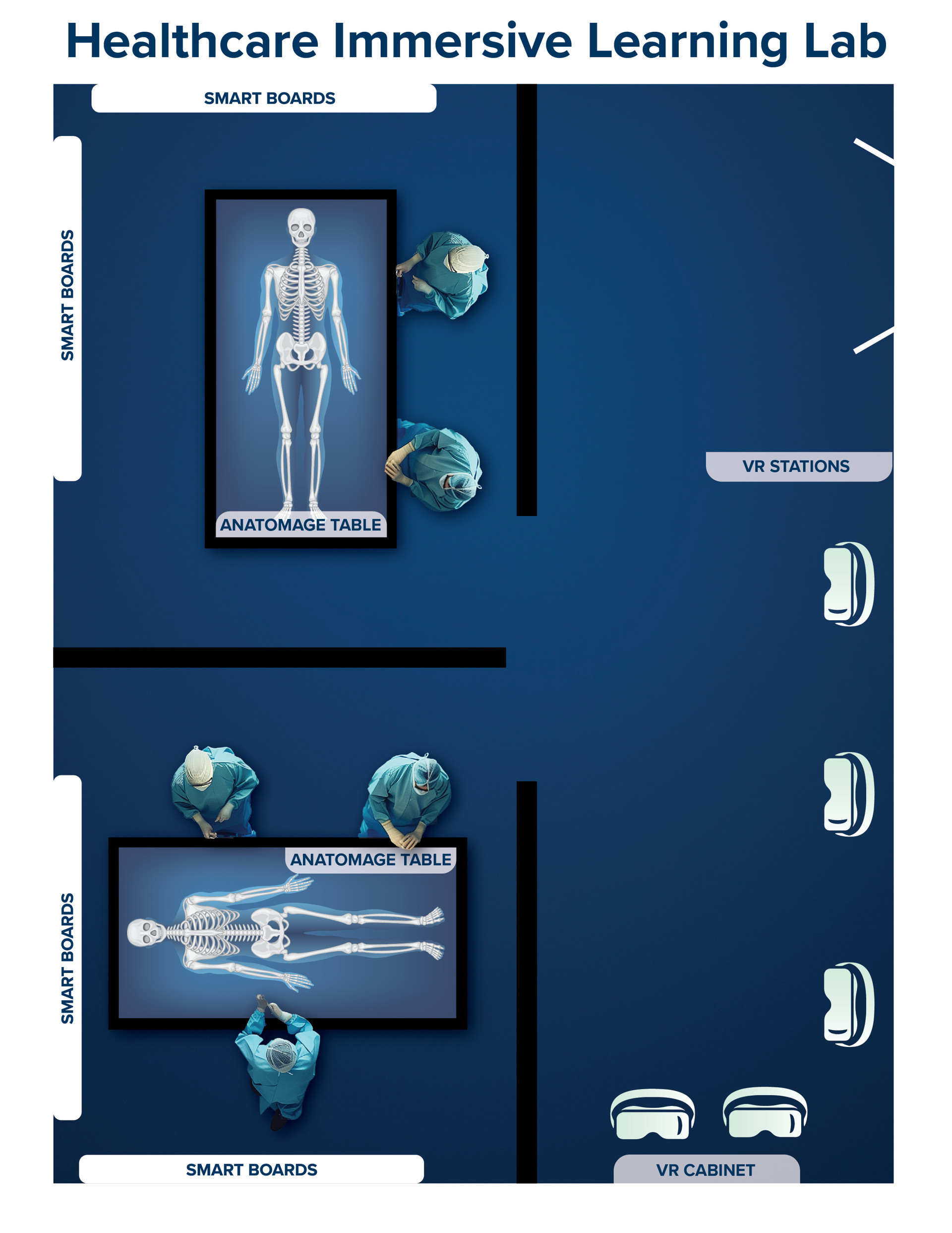 Immersive Learning Lab - Healthcare Education Center | Lewis-Clark State